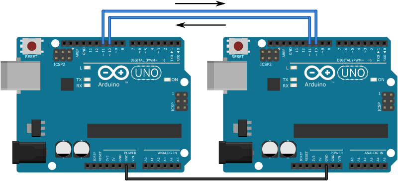 Serial Communication Between Stm32f103c8 And Arduino Electropeak Eroppa